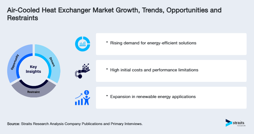 Air-Cooled Heat Exchanger Market Size, Share and Forecast to 2033